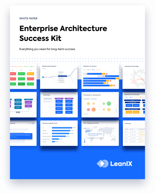 Enterprise Architecture Challenges: Implementation & Governance | LeanIX
